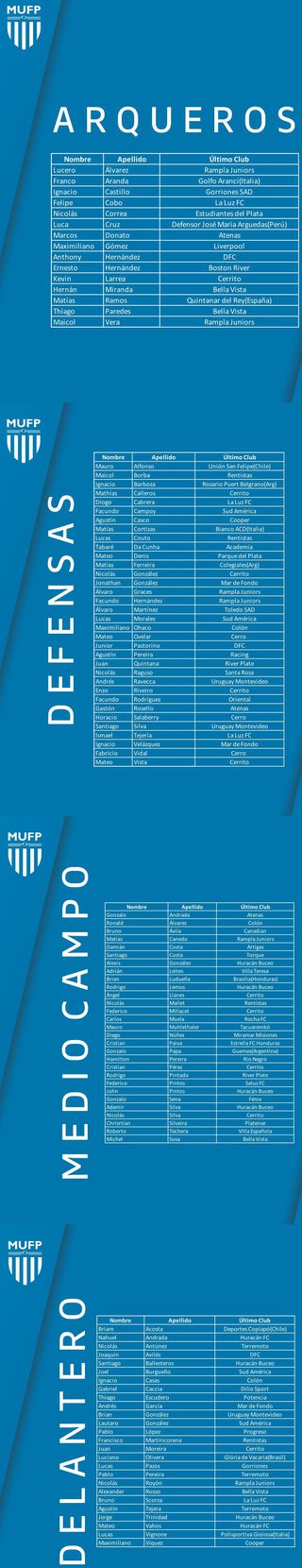 Entrena el equipo de la Mutual con más de 100 jugadores libres ...