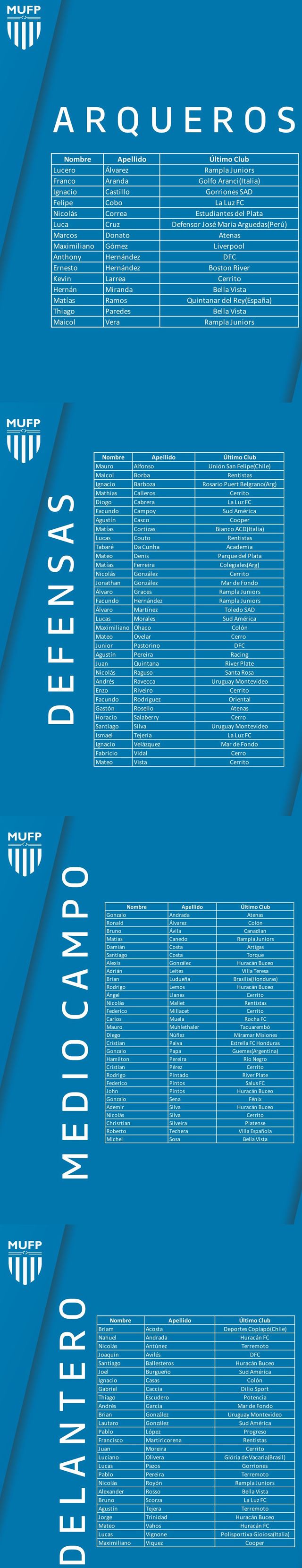 Entrena el equipo de la Mutual con más de 100 jugadores libres ...